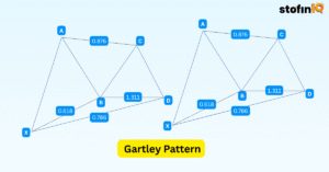 7 Essential Harmonic patterns cheat sheet for beginners