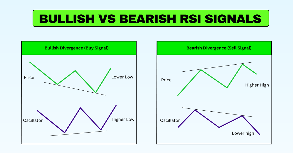 RSI Indicator Formula Explained: Beginner’s Guide to Trading