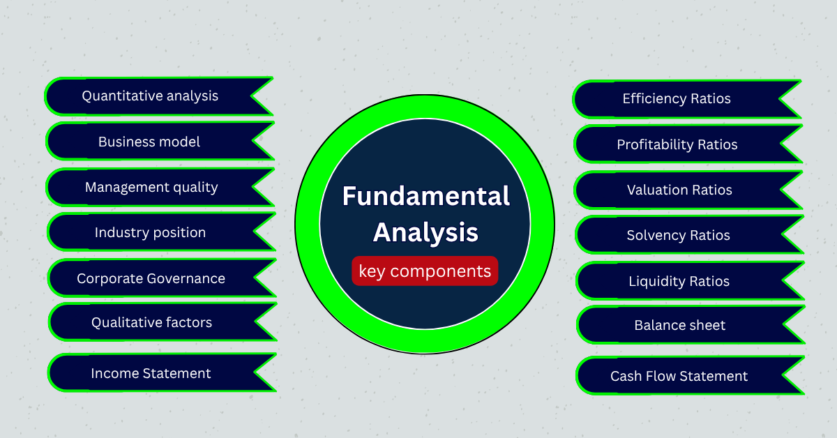 Fundamental Analysis vs Technical Analysis