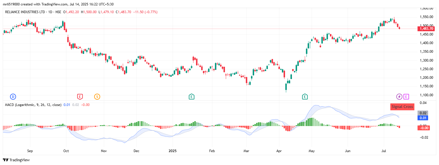 RSI Indicator Formula Explained: Beginner’s Guide to Trading