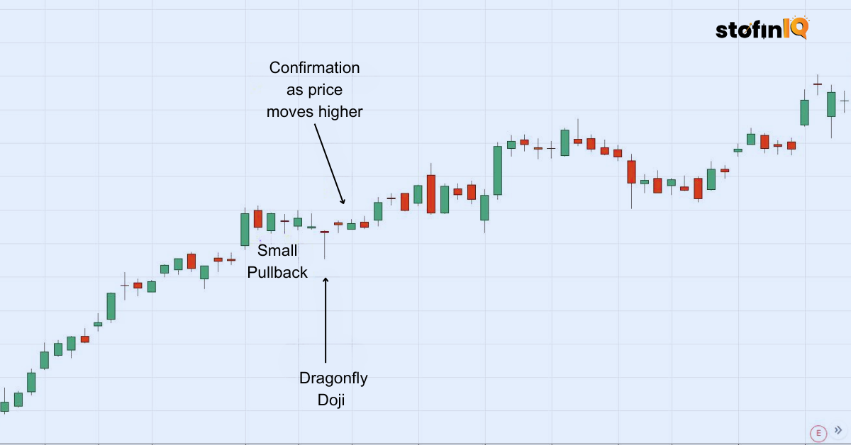 Dragonfly Doji: Definition, Structure, Trading, Examples